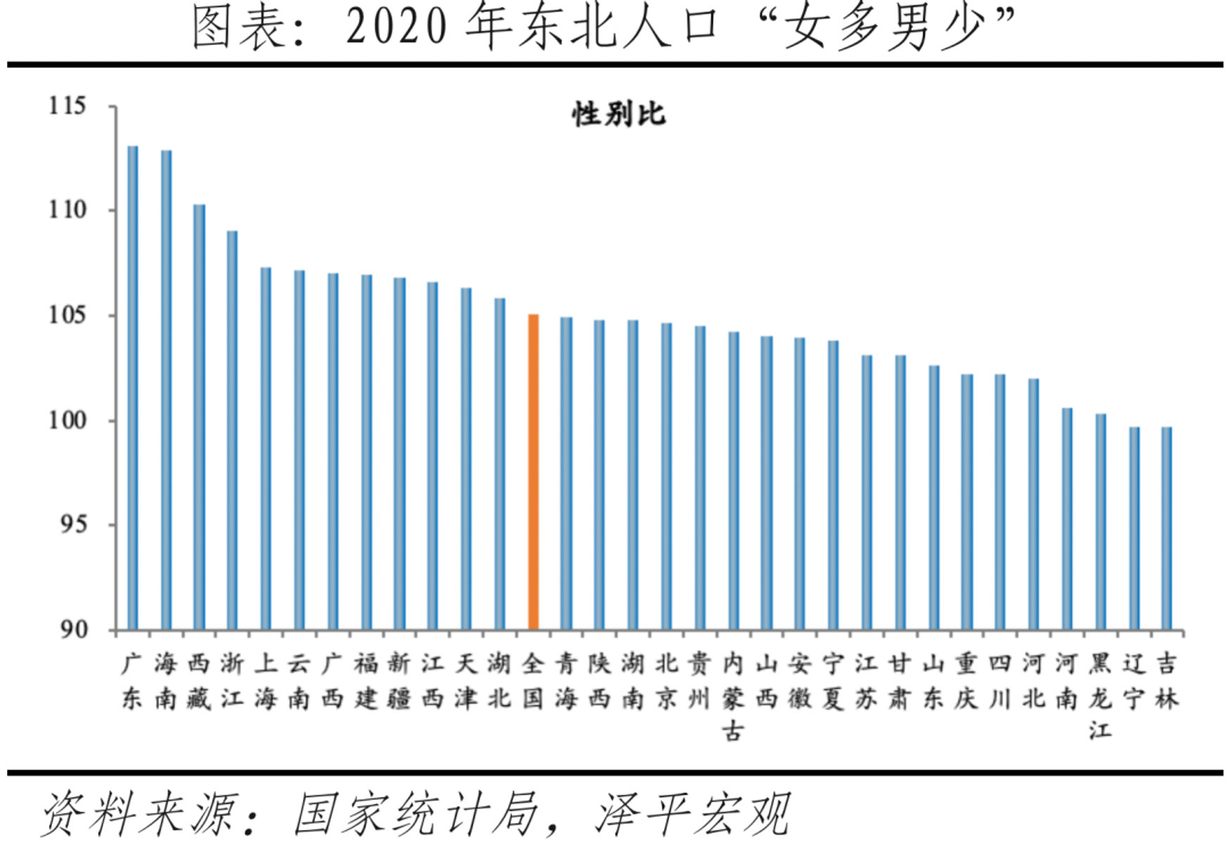 中国未来人口趋势和学校数量变化 - 知乎