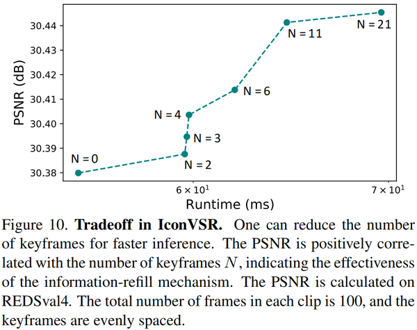 视频超分论文阅读 | BasicVSR | CVPR2021 - 知乎