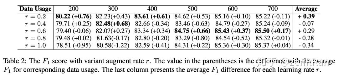 一种巧妙且简单的数据增强方法 - MixUp 小综述 - 知乎