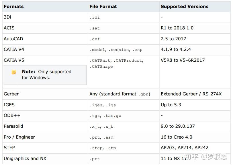 基于Feko&三维几何模型的ISAR数据仿真 - 知乎
