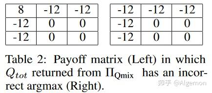 【MARL】Weighted QMIX - 知乎