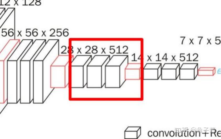 CNN经典：VGGNet网络详解与PyTorch实现【含完整代码】 - 知乎