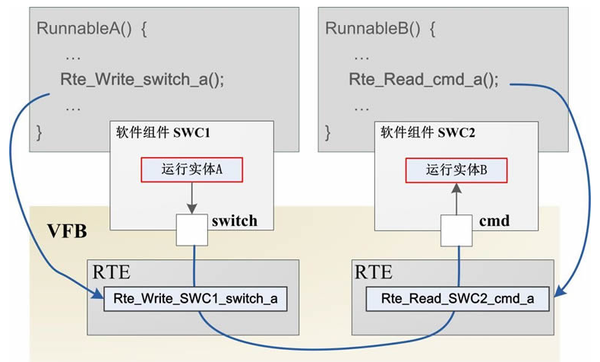 AUTOSAR架构深度解析 - 知乎