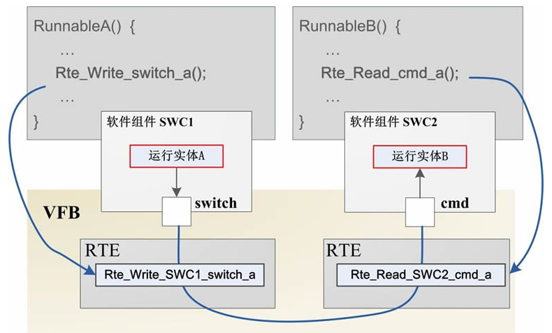 AUTOSAR架构深度解析 - 知乎