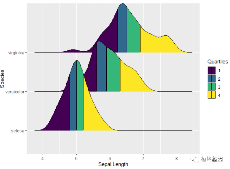 FigDraw 22. SCI文章中绘图之核密度及山峦图 (ggridges) - 知乎