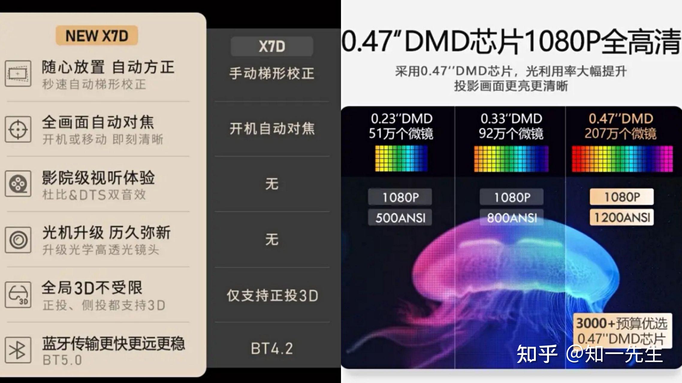 OBE 大眼橙 NEW X7D 投影仪的产品性价比怎么样？ - 知乎