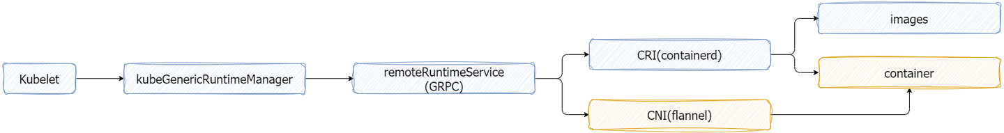 一文搞懂Kuberntes CNI 插件 flannel - 知乎