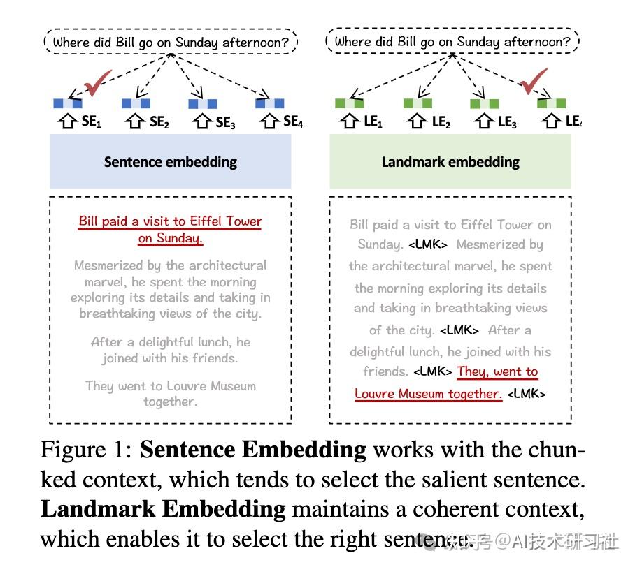 深入RAG优化：BGE词嵌入全解析与Landmark Embedding新突破 - 知乎
