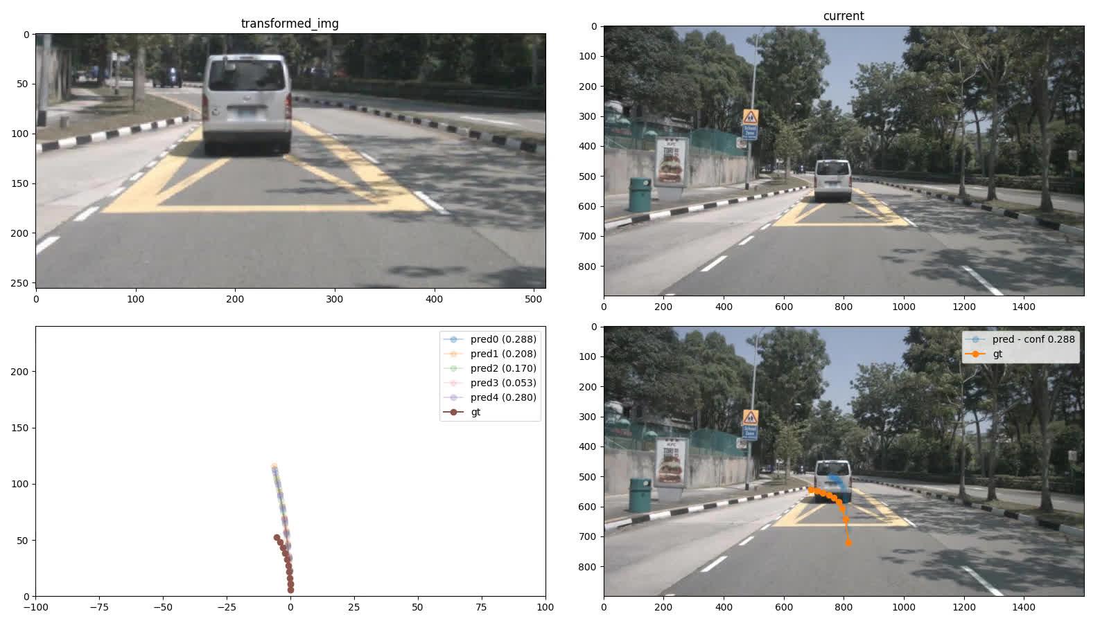 Openpilot EP3：Openpilot模型复现 - 知乎