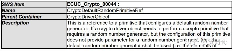 Autosar Crypto Driver学习笔记（二） - 知乎