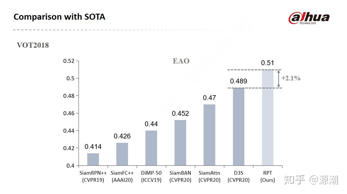 VOT2020-ST Winner（RPT/RPTS）算法方案分享 - 知乎