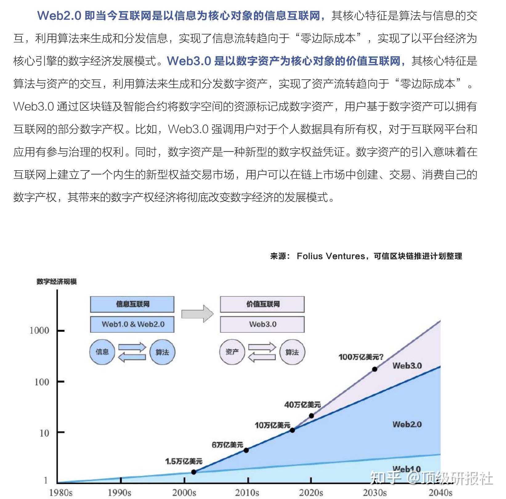 什么是Web3.0 - 知乎