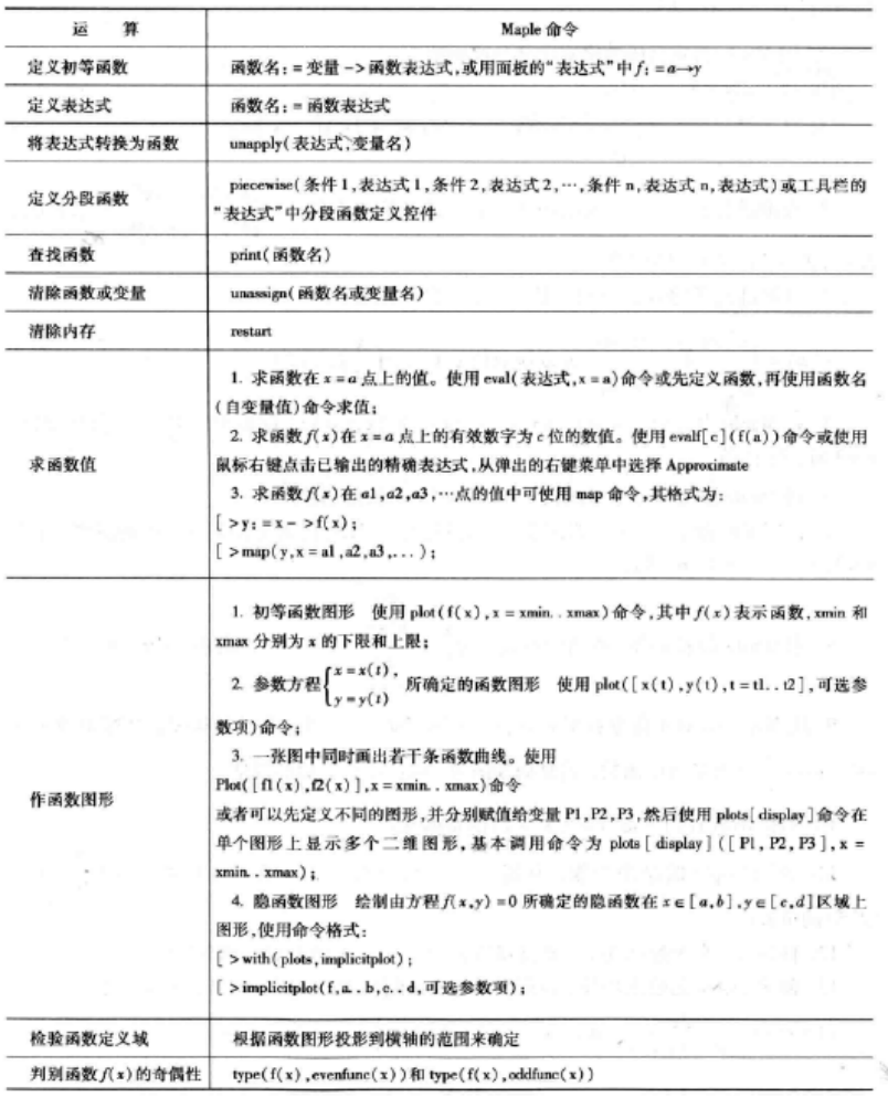 小源笔记（四）：Maple软件介绍 - 知乎
