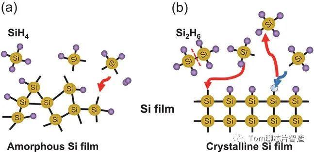 CVD中的硅烷（SiH4）详解 - 知乎