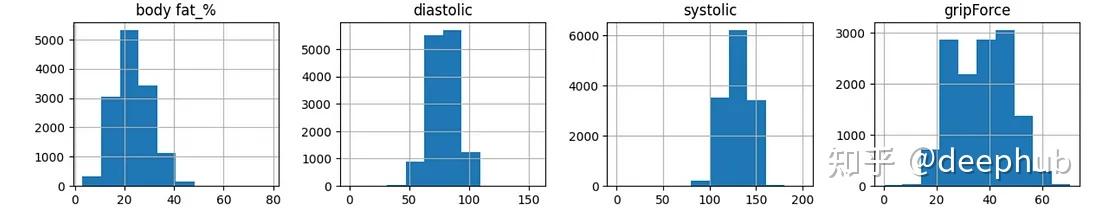 使用CatBoost和SHAP进行多分类完整代码示例 - 知乎