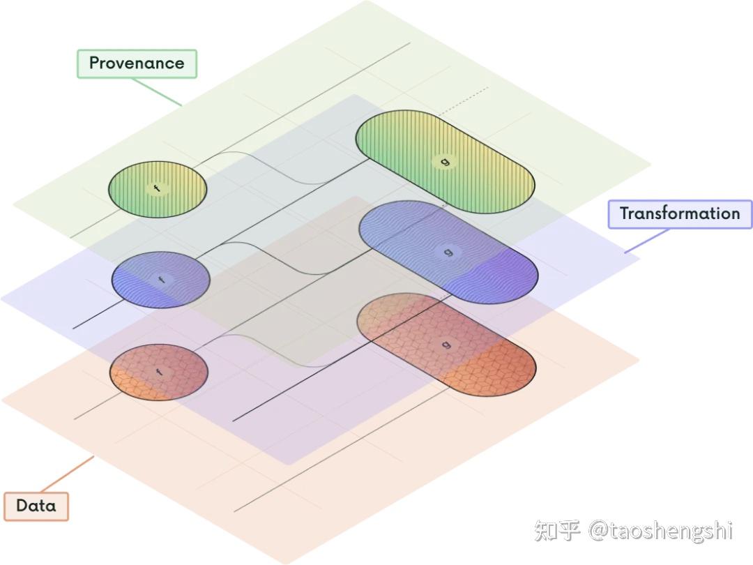 JZFS: 用于机器学习数据集管理的版本控制文件系统 - 知乎