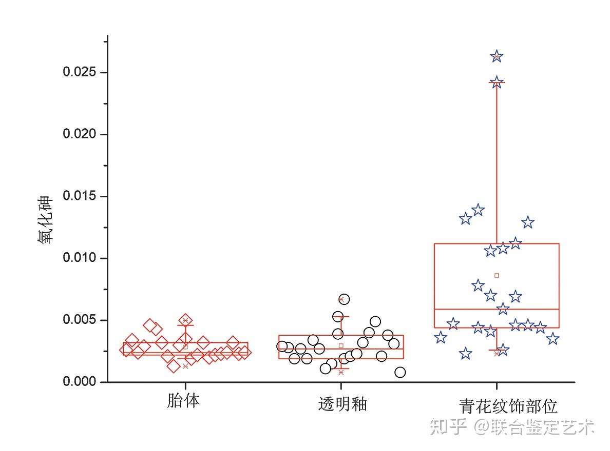 浙江龙坦青花窑址标本的成分特征研究 ——兼谈青花“浙料”的相关问题 - 知乎