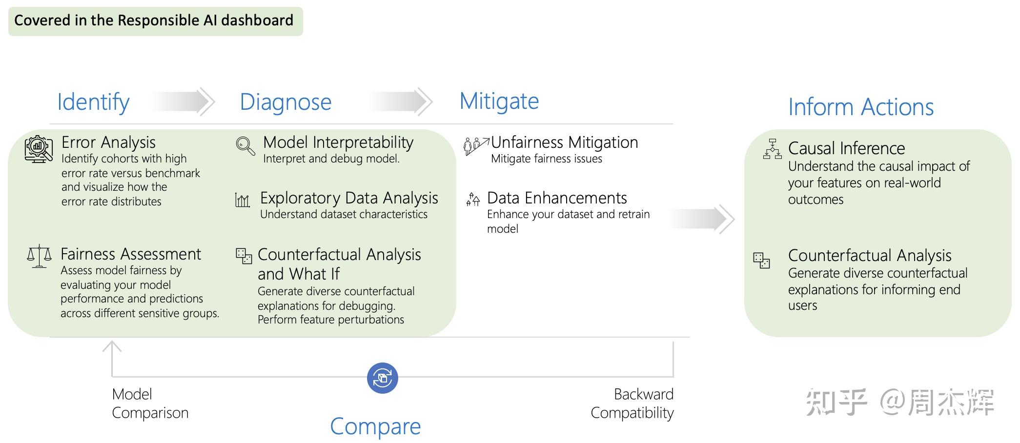 可信人工智能 (Trustworthy AI) - 知乎