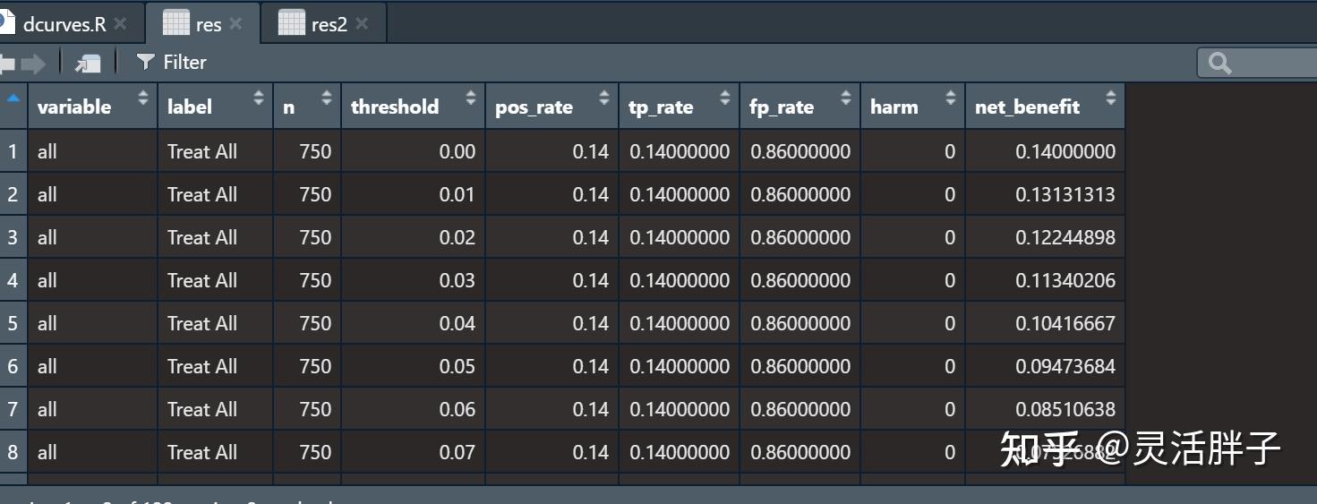 可以利用任何机器学习算法绘制DCA曲线的R包-dcurves(一) - 知乎