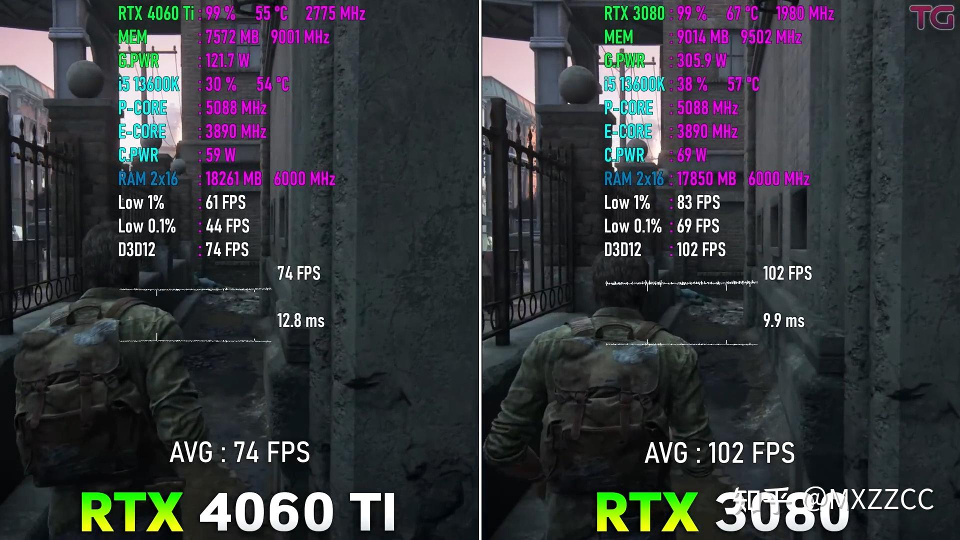 【4060Ti VS 3080】2k最高画质 游戏帧数对比测试 DLSS2、3 ：OFF - 知乎