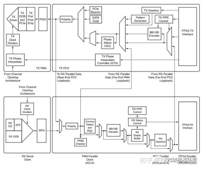SerDes的原理解析 - 知乎