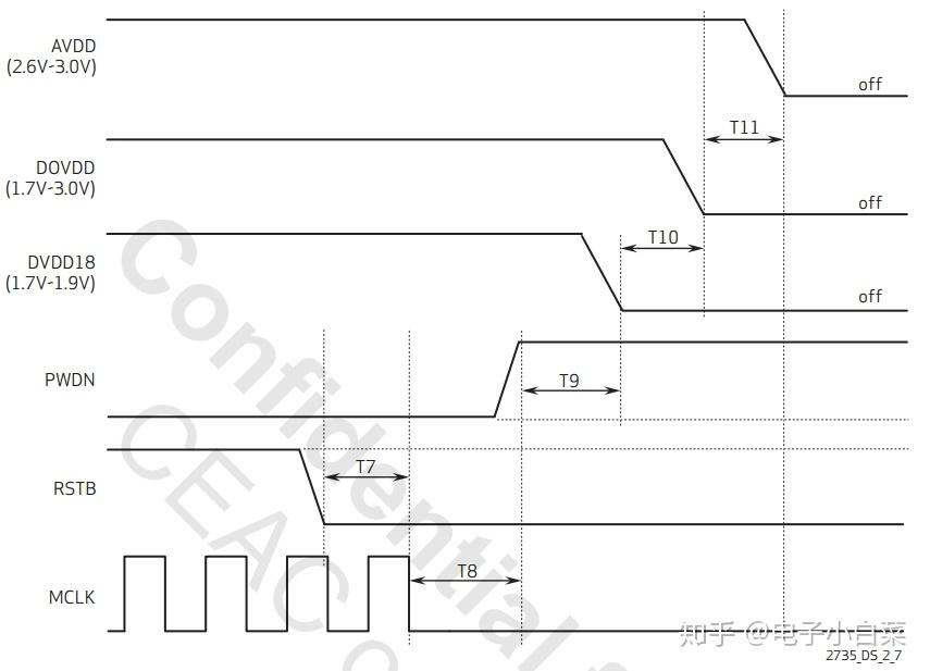 CMOS Image Sensor的DVP接口硬件设计 - 知乎