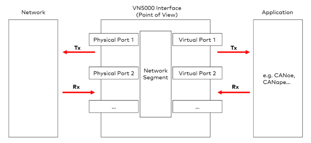 一定要收藏的5条CANoe以太网问题及解决方案汇总 - 知乎