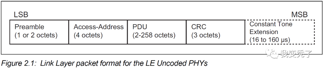 星闪Nearlink与蓝牙不完全对比--与苹果/高通硬碰硬的草蛇灰线 - 知乎