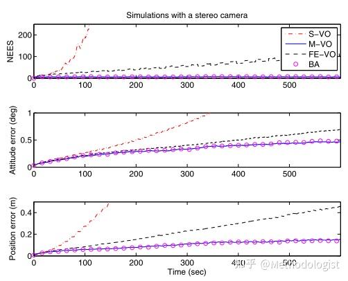 Consistency Analysis for Sliding-Window Visual Odometry - 知乎