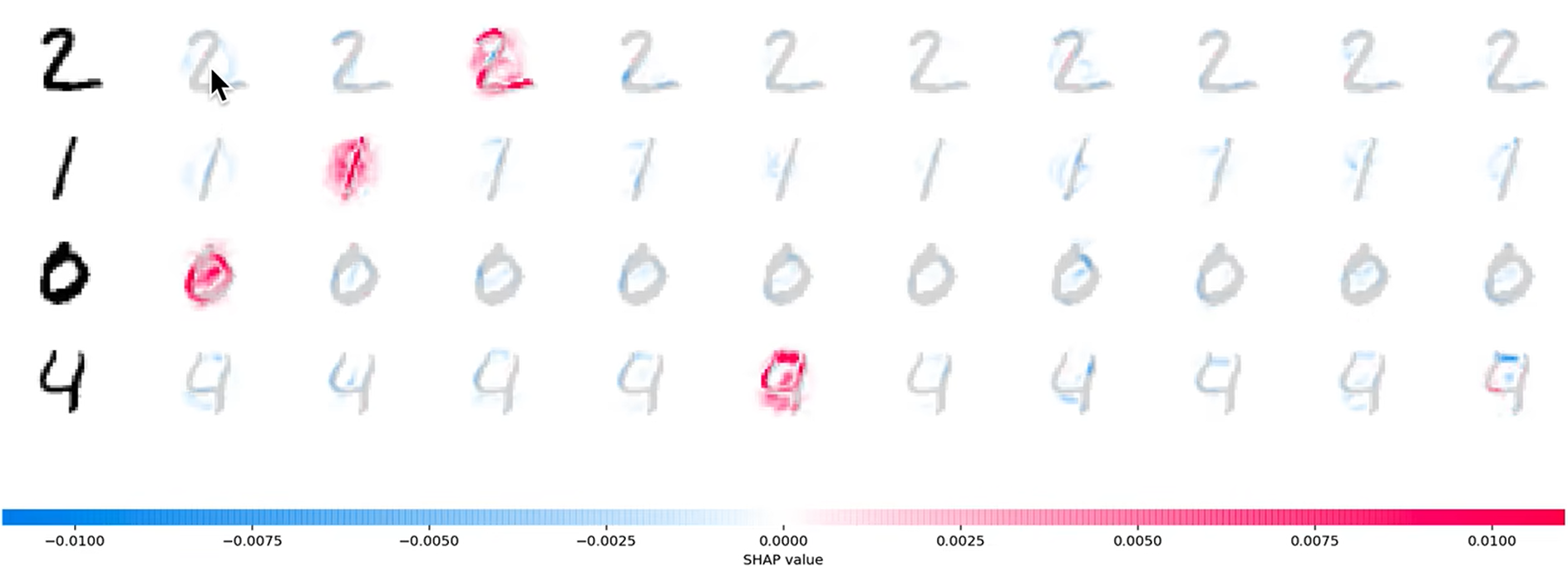 可解释机器学习：SHAP - 知乎