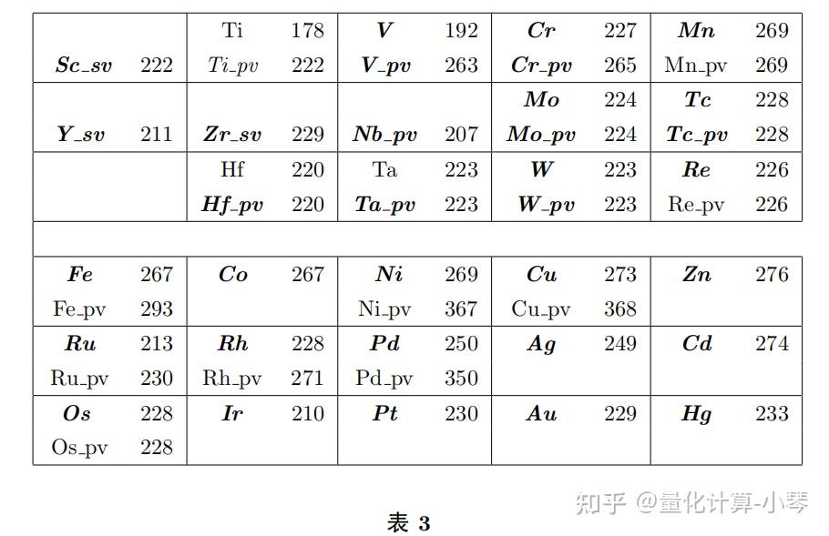 VASP计算：VASP程序的主要输入文件POTCAR - 知乎