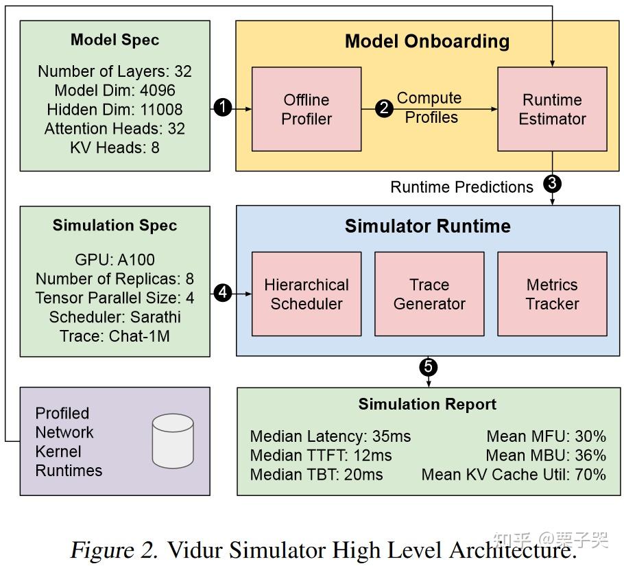 MLSys 2024 论文汇总 - 知乎