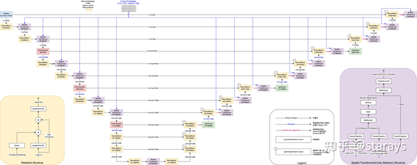 stable-diffusion-webui源码分析（10）-unet网络结构 - 知乎
