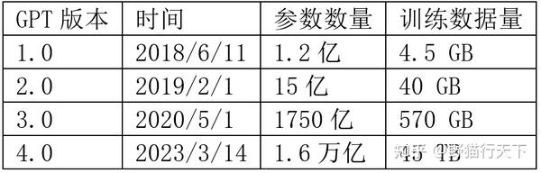 人工智能时代到来，电脑解放人脑，AI学习总结之ChatGPT的来历 - 知乎