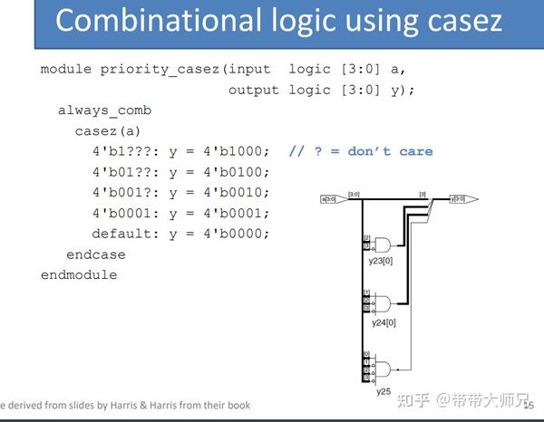 快速入门数字芯片设计，UCSD ECE111（二）SystemVerilog - 知乎