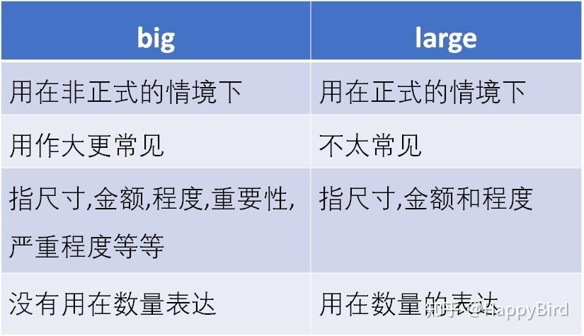 各种表达大的英文词汇 big, huge, large - 知乎
