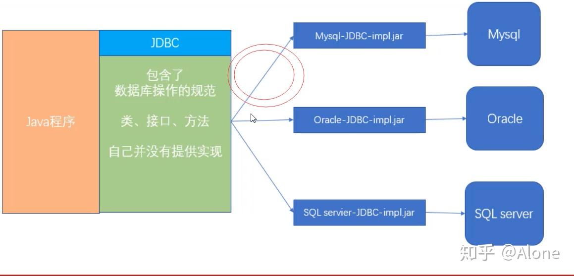 JDBC——(1)基本使用 eclipse导入JDBC - 知乎