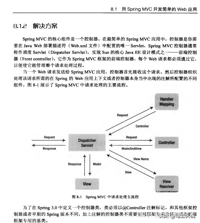 华为架构师：什么，想学java但不会spring？我帮你！ 知乎