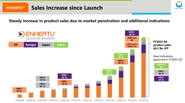乳腺癌ADC重磅药物Enhertu在中国获批！ - 知乎