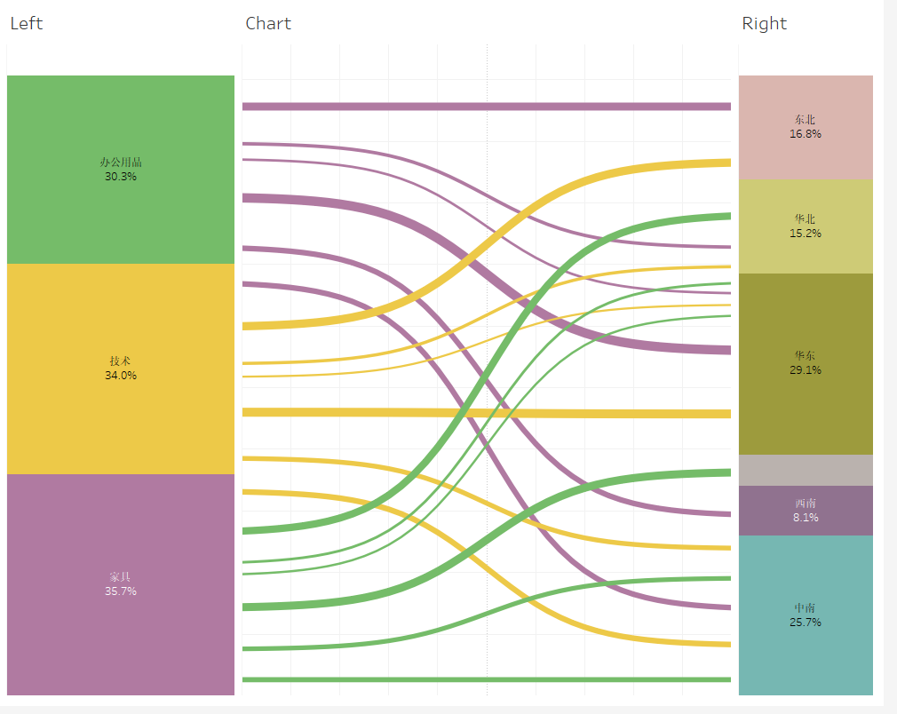 Tableau桑吉图制作方法 - 知乎