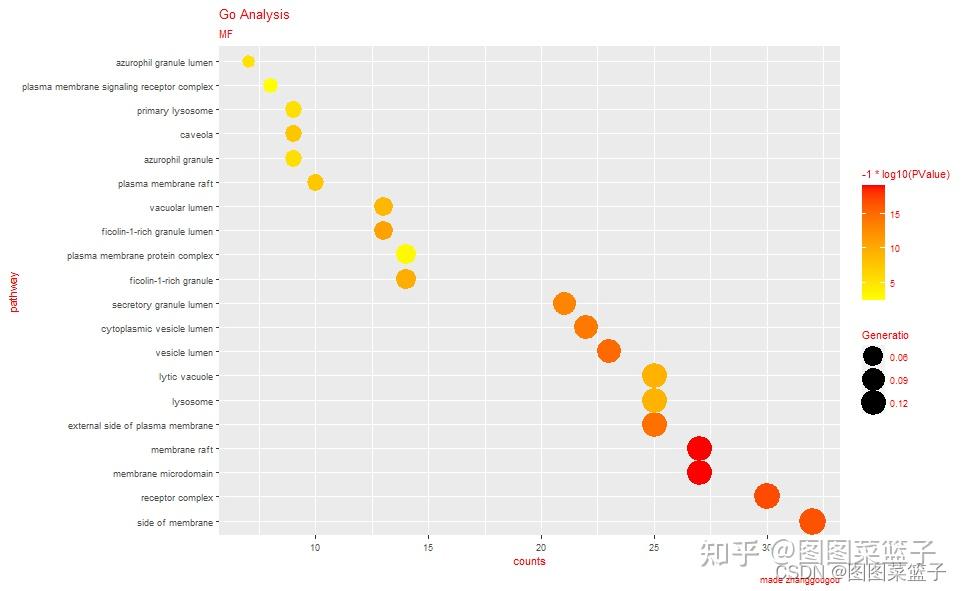 ggplot2初阶_散点图的排序和美化 - 知乎