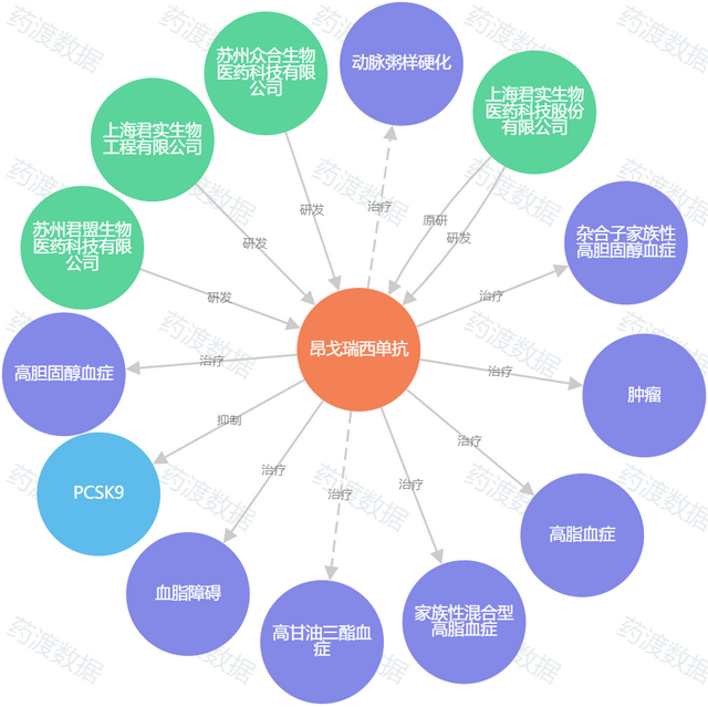 君实生物2023H1：药品销售收入增长103%，PD-1产品放量增50% - 知乎