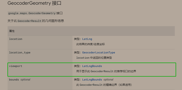 Vue使用Google Map - 知乎