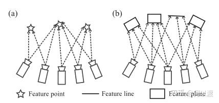 "BALM: Bundle Adjustment for Lidar Mapping" - 知乎