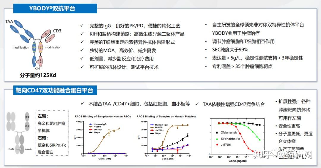 石药集团生物药技术平台及管线梳理 知乎