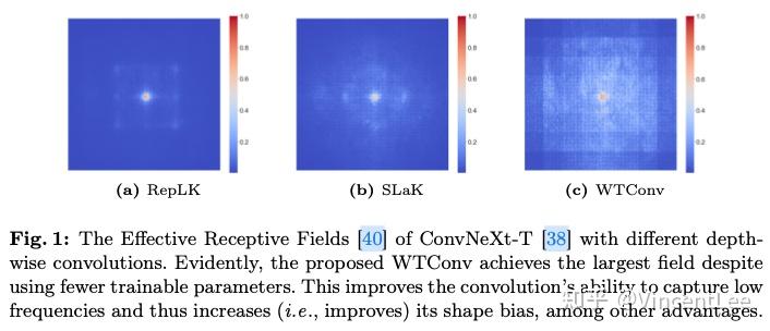 WTConv：小参数大感受野，基于小波变换的新型卷积 | ECCV'24 - 知乎