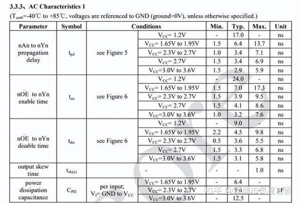 SN74LVC244APWR/74LVC244APW/SN74LVC244ADWR/AIP74LVC244最新中文资料 - 知乎