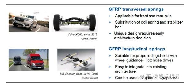 GFRP leaf springs for best-in-class lightweight design and functional ...