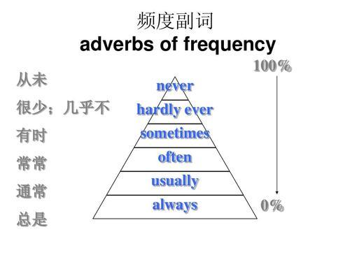如何回答雅思口语中关于how often之类的问题 - 知乎