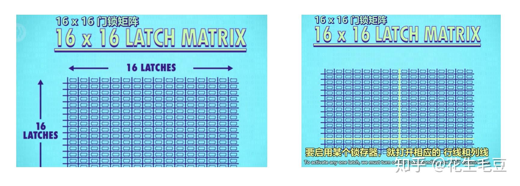层层抽象---揭秘计算机的本质 - 知乎